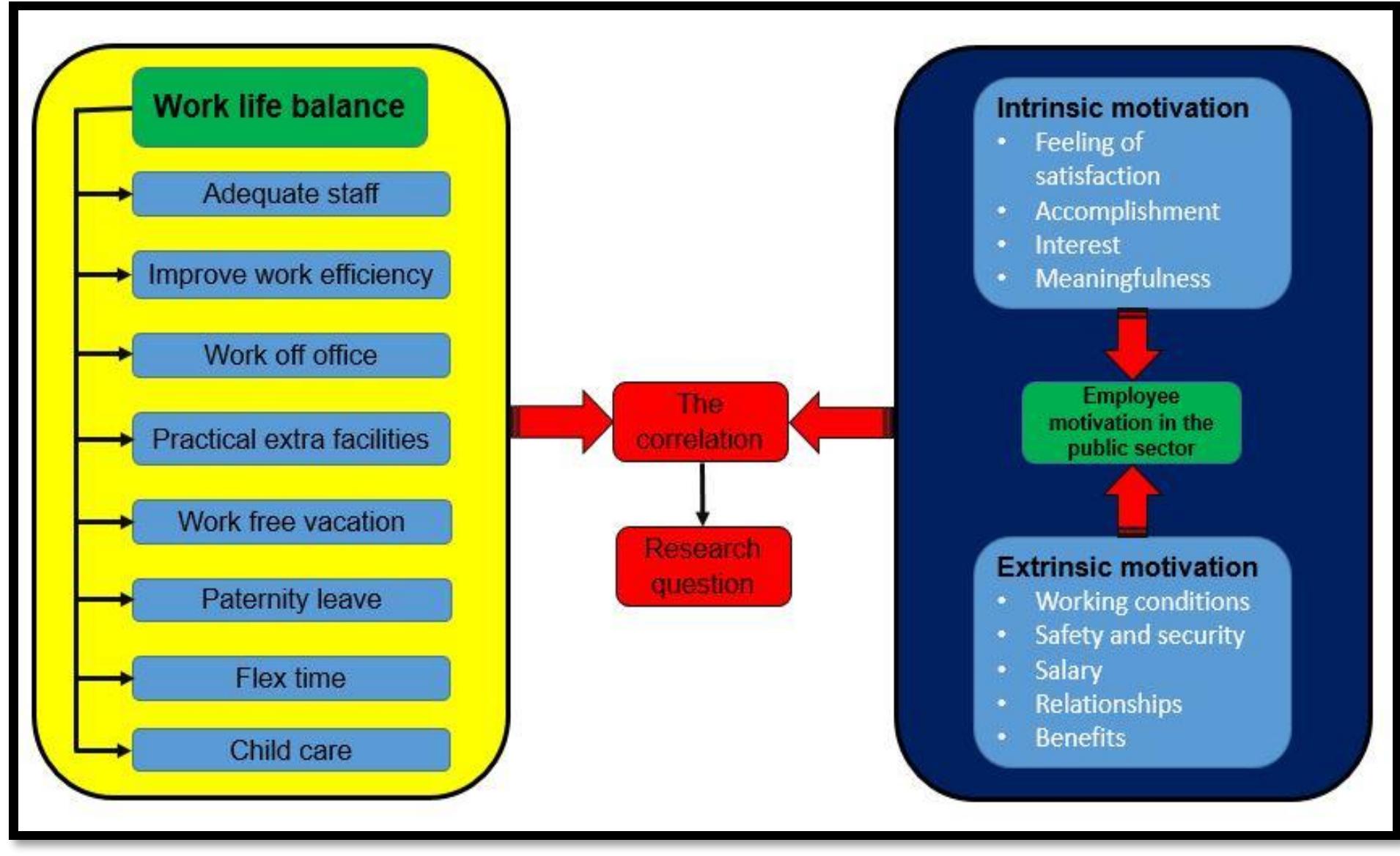 Conceptual framework. research methodology