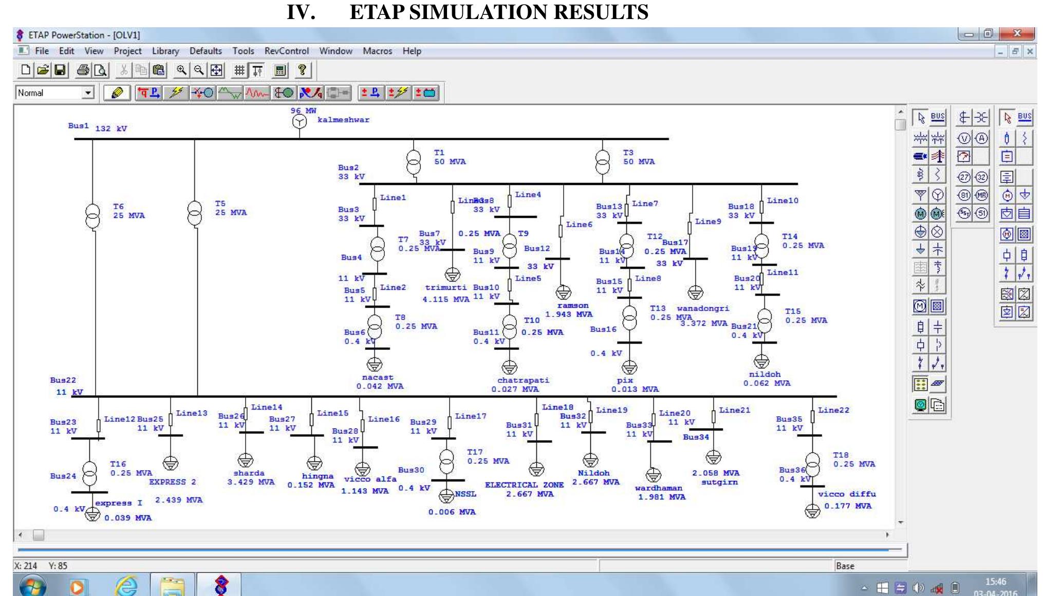 1 simulation diagram of hingna it 132kv substation