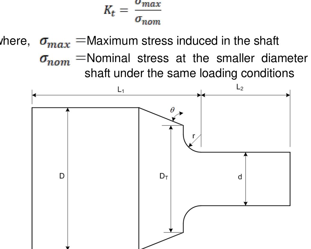 The scf is based on the nominal stress in the smaller