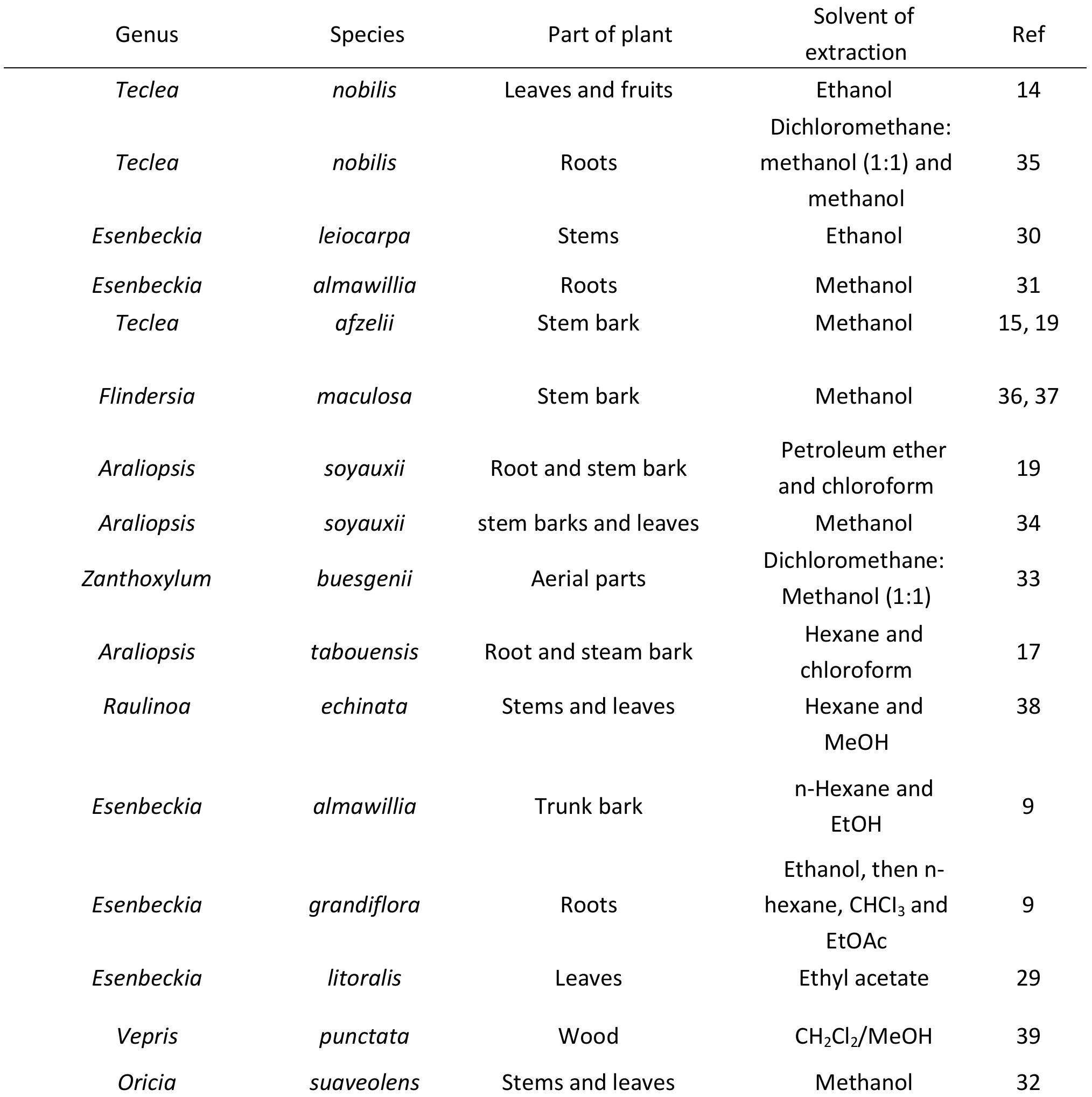 Table 1 - from Maculine: a furoquinoline alkaloid from the