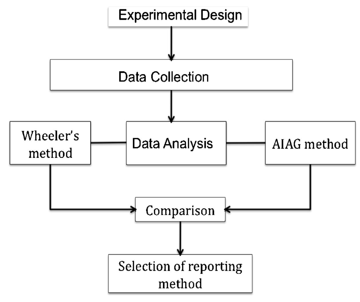 2 flow chart showing the research methodology the flow chart