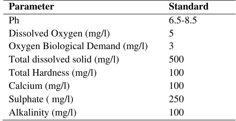 Iraqi drinking water quality standards (417-2001)(9) the