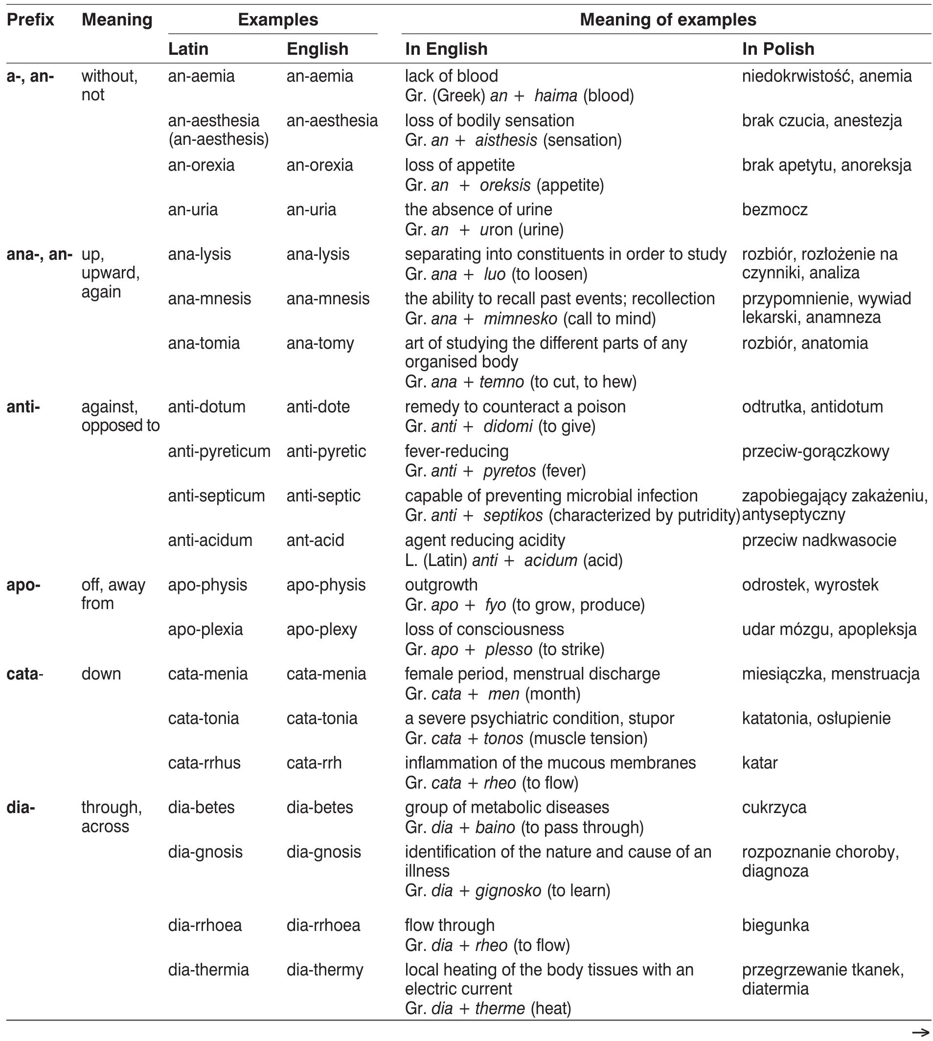 (PDF) Greek and Latin in medical terminology