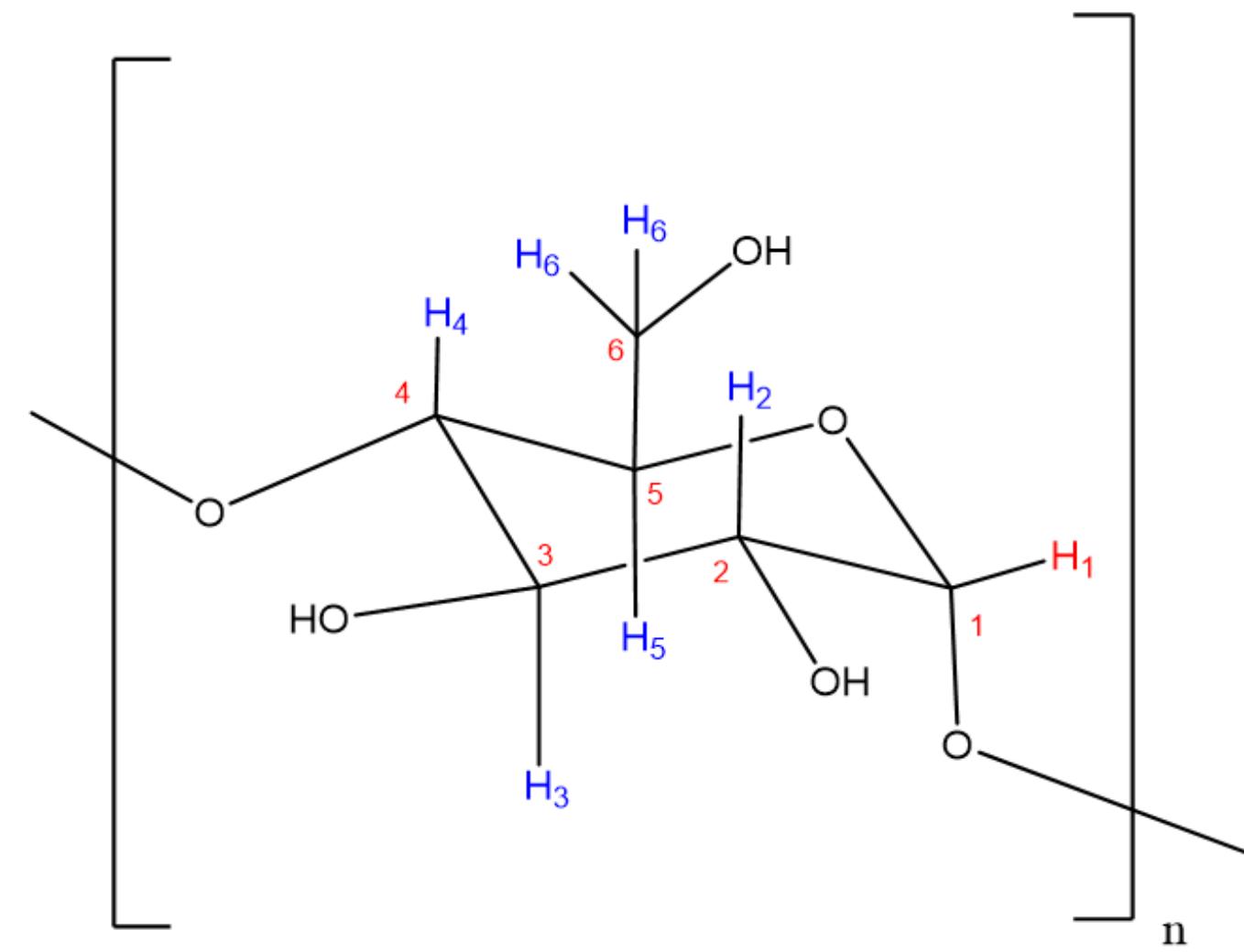 Structure of the glucose unit in cyclodextrins. the