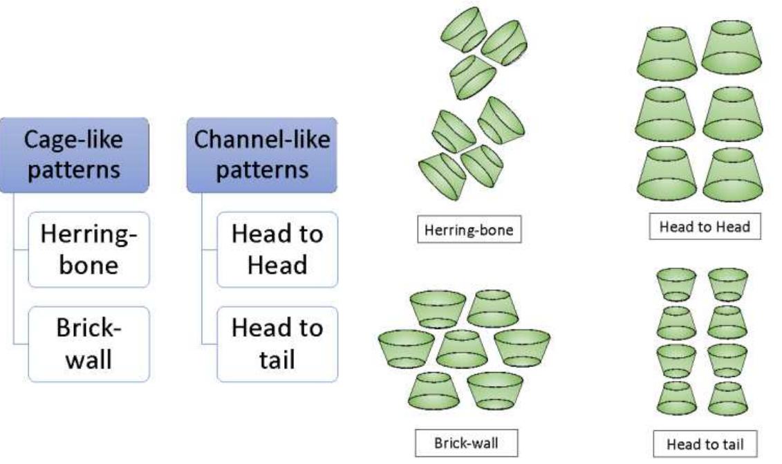 Standard aggregation categories and structures of cd and cd