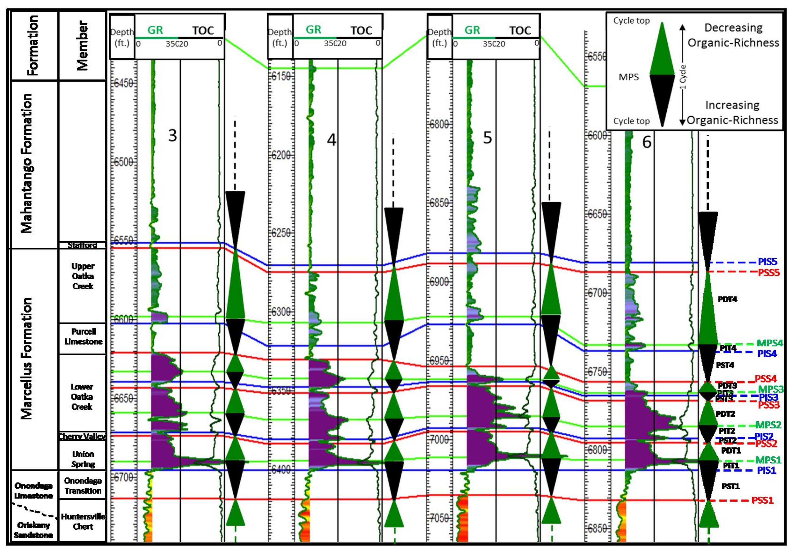 4: cross-section showing the regional sequence stratigraphic