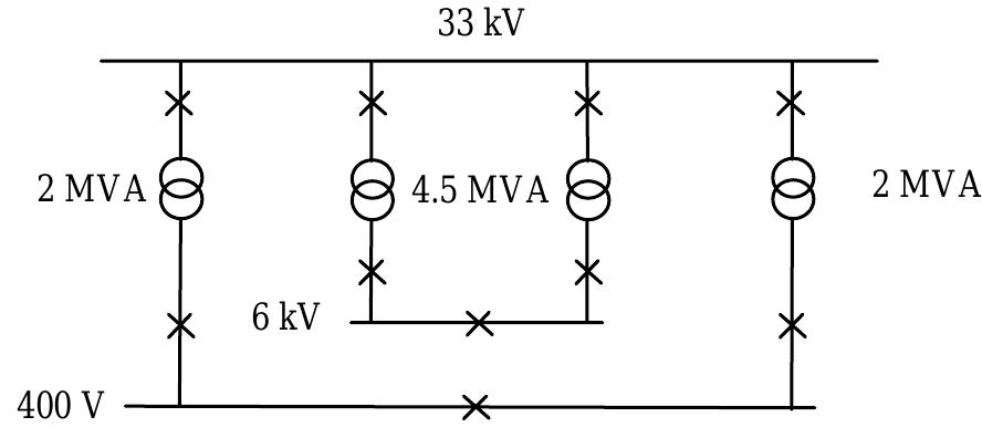 Simplified single line diagram of each process unit based on