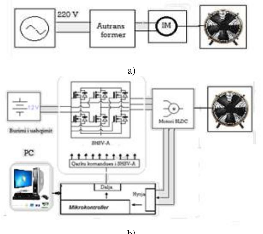A) the block diagram of the im, b) the block diagram of the