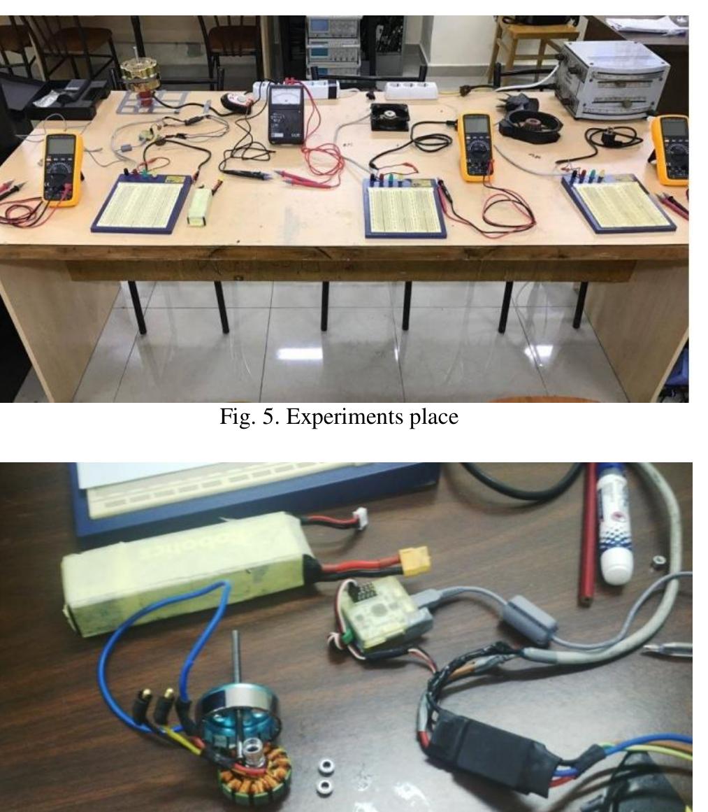 The components of bldc motors