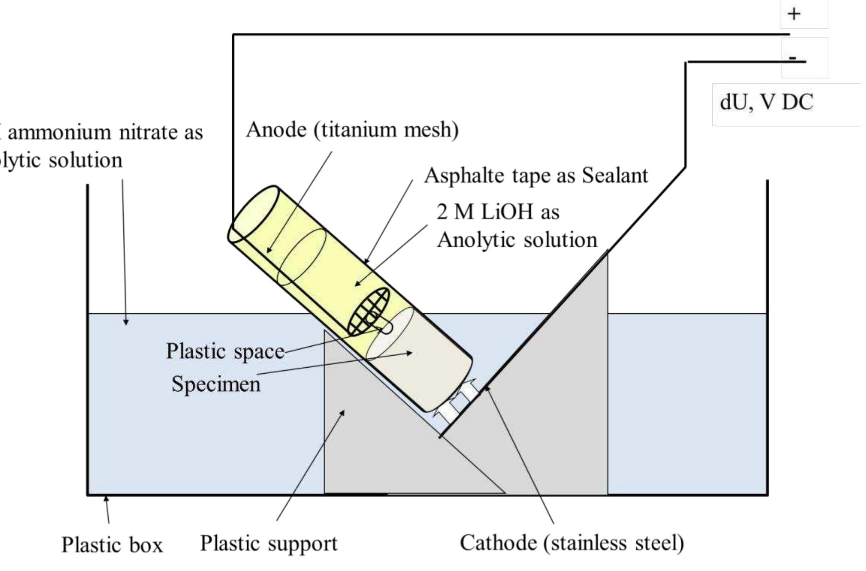 Figure 2 - from Mineralogical, Physical and Chemical