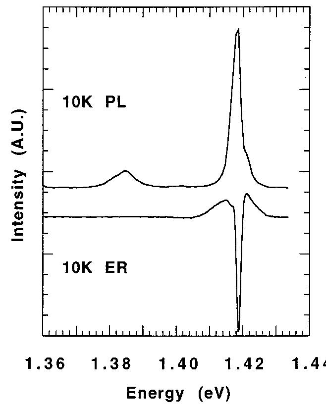 Fic. 2. 10 k pl and er spectra of a 3-um-thick undoped inp.