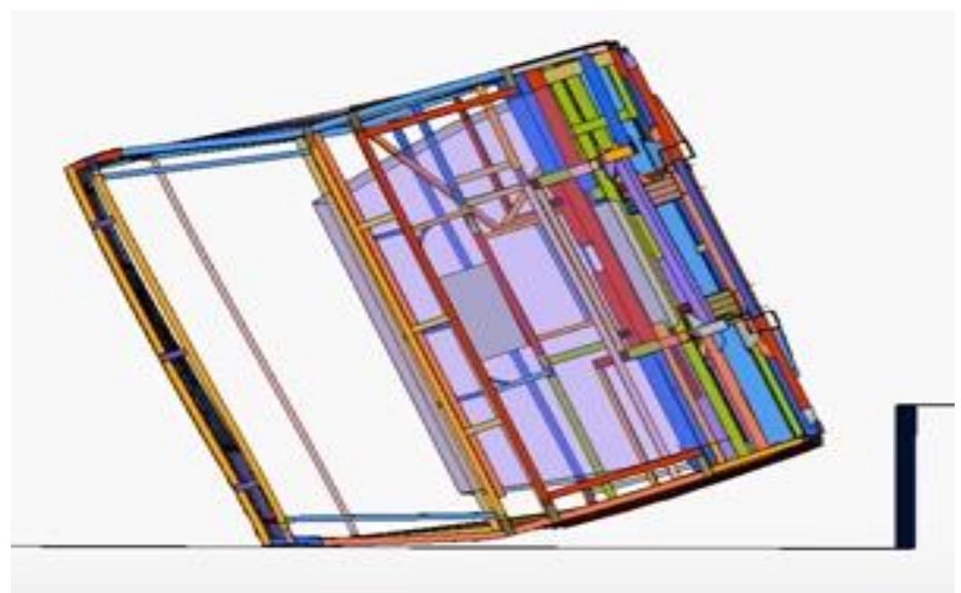 The below fig 4.3 & 4.4 shows the behavior of super