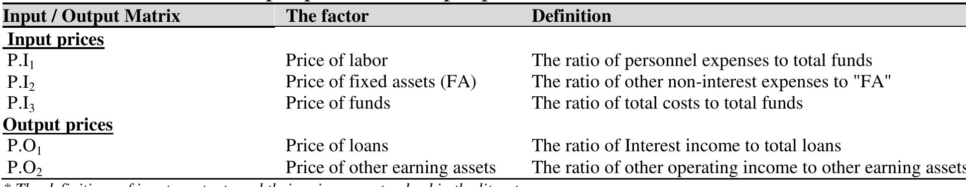 A brief definition of the input prices and output prices*