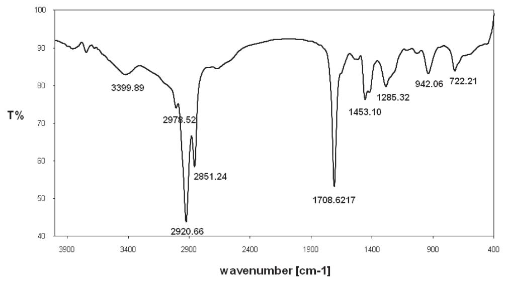 Ft-ir chart of jatropha fatty acids