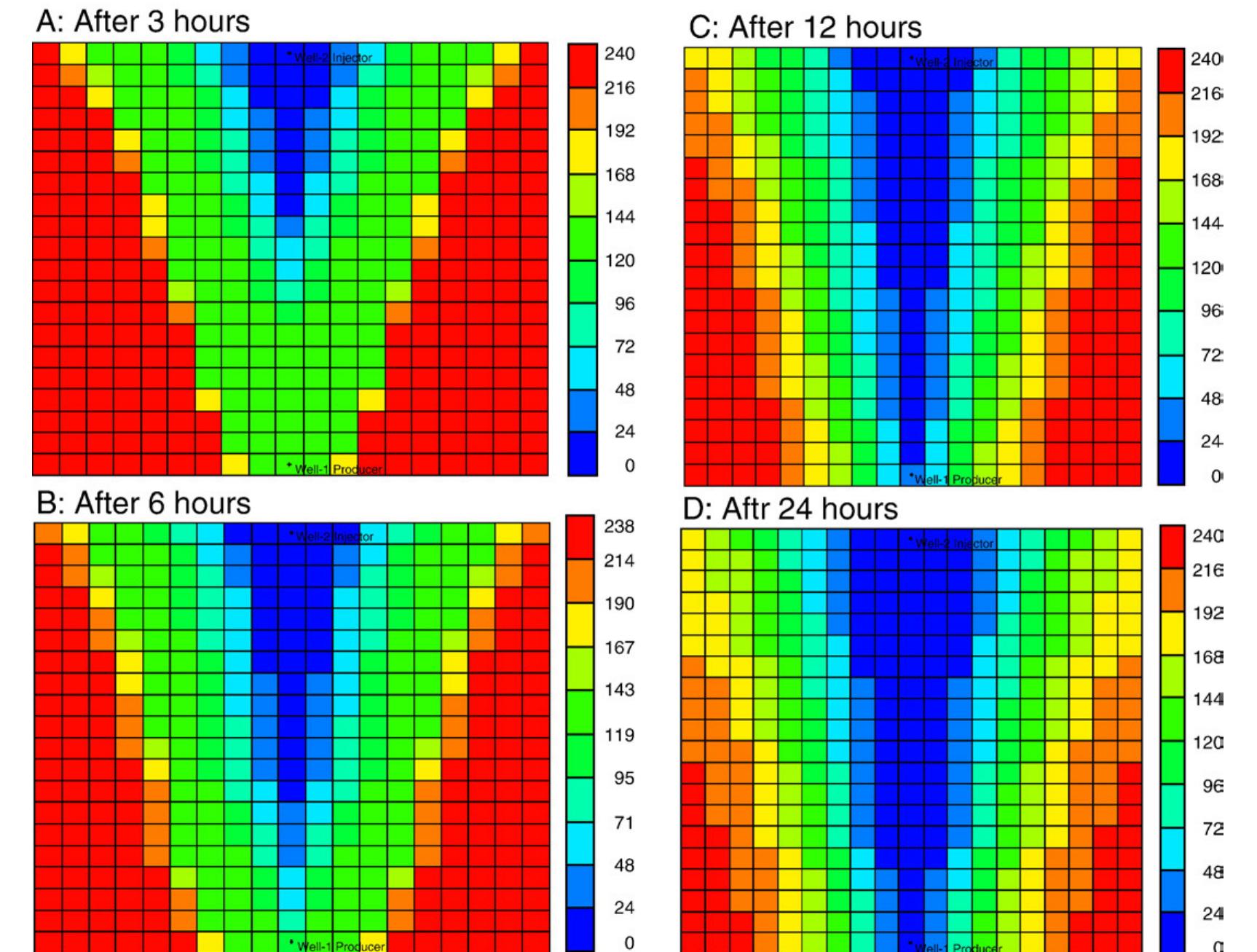 Viscosity profile (cp) for conventional model at different