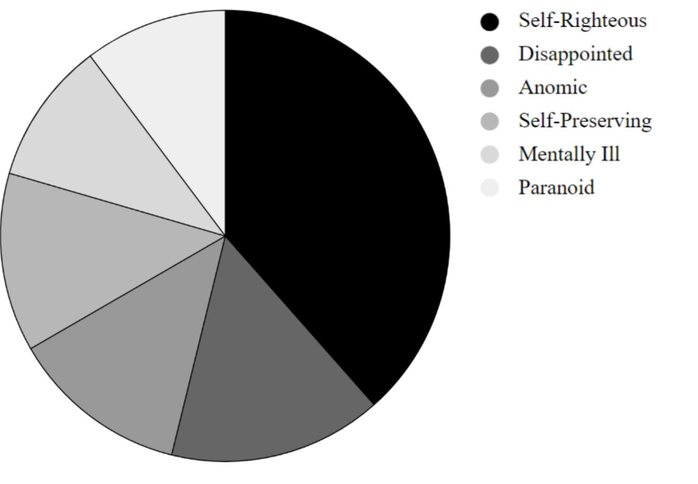 (PDF) Family Annihilators: The Psychological Profiles of Murderous Fathers