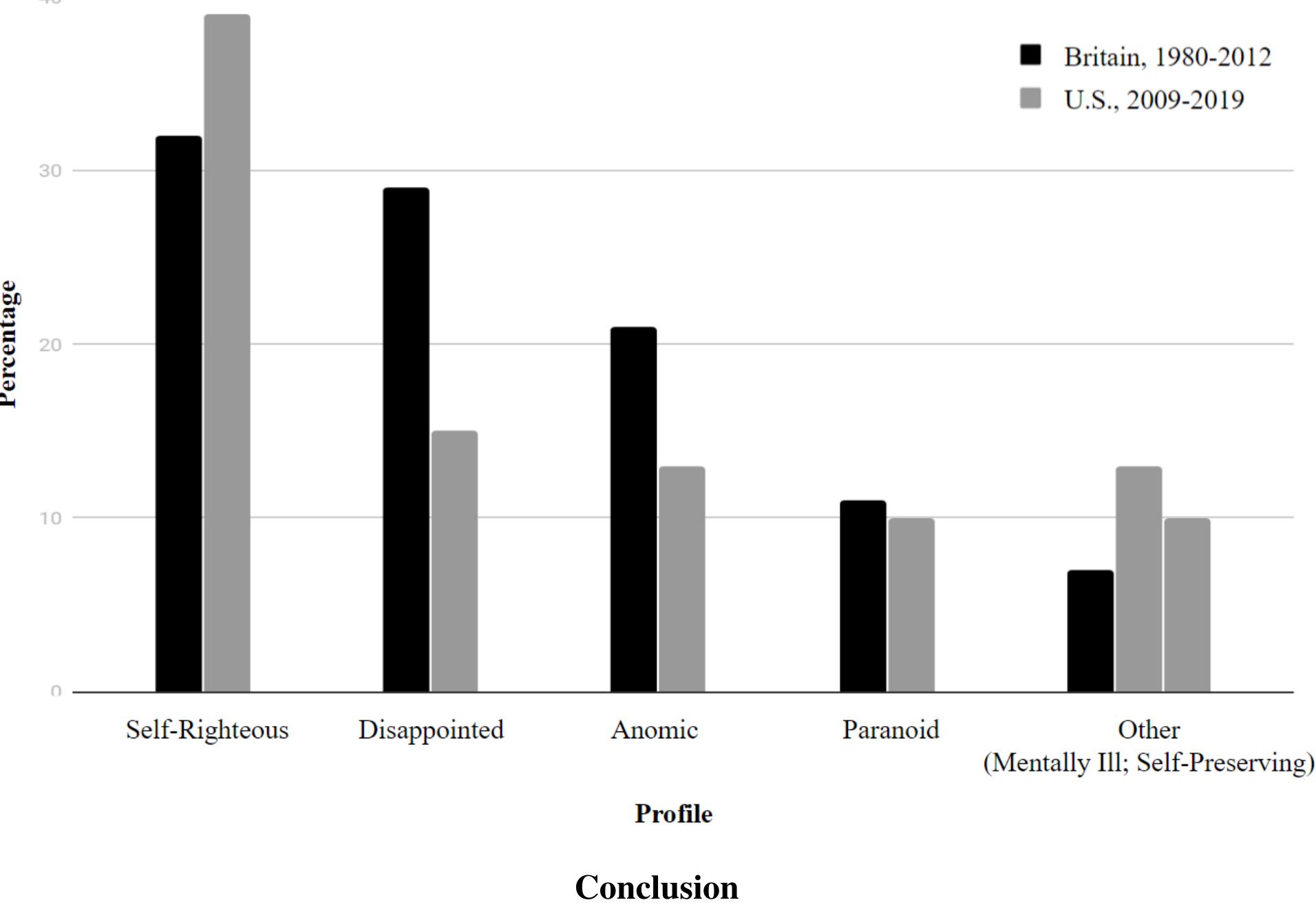 (PDF) Family Annihilators: The Psychological Profiles of Murderous Fathers