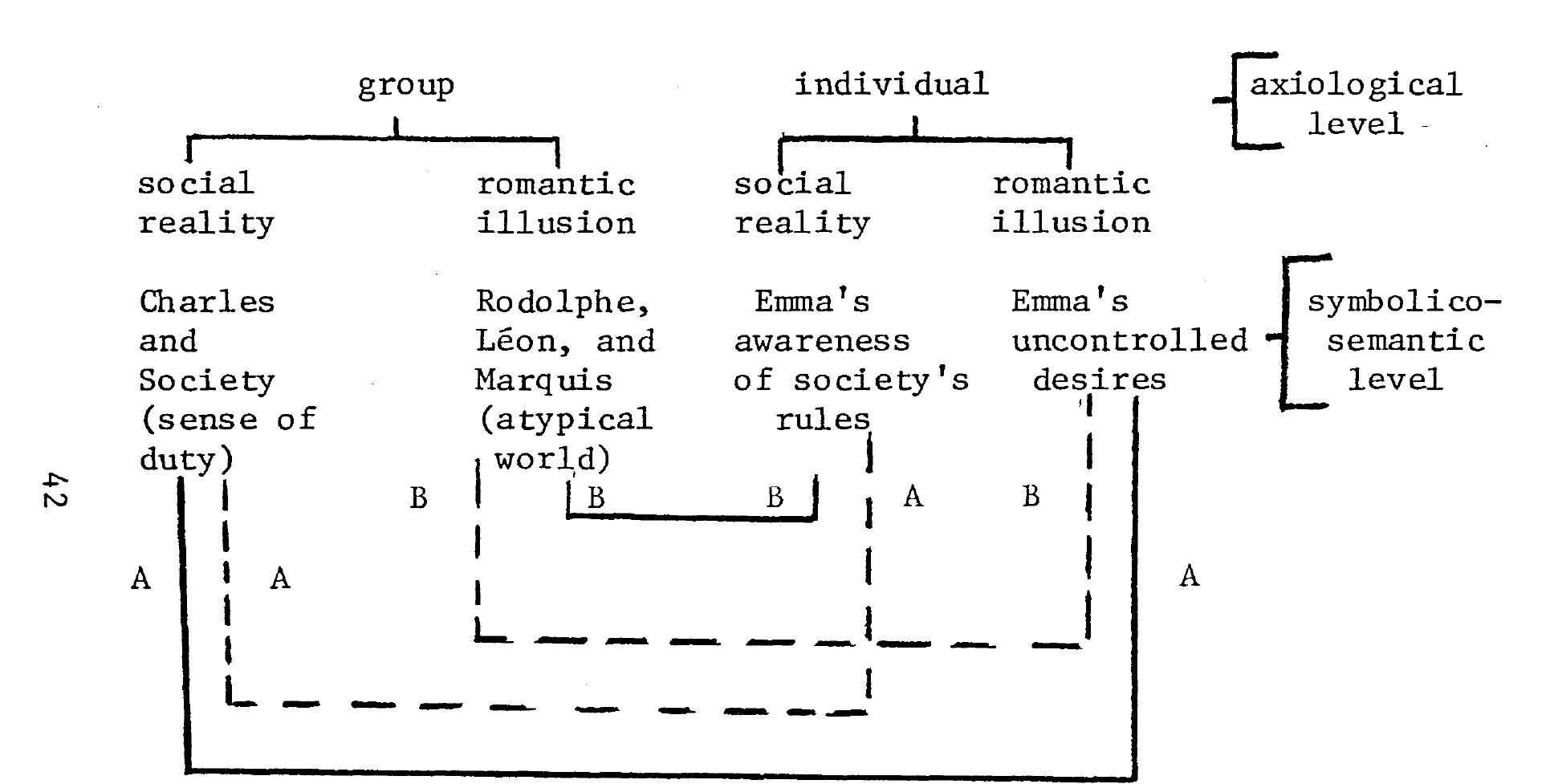 Figure 1 - Reality Versus Illusion: A Structural Analysis of