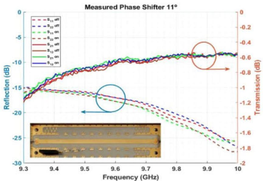 (PDF) Low-loss Loaded Line Phase Shifter for Radar Application in X band