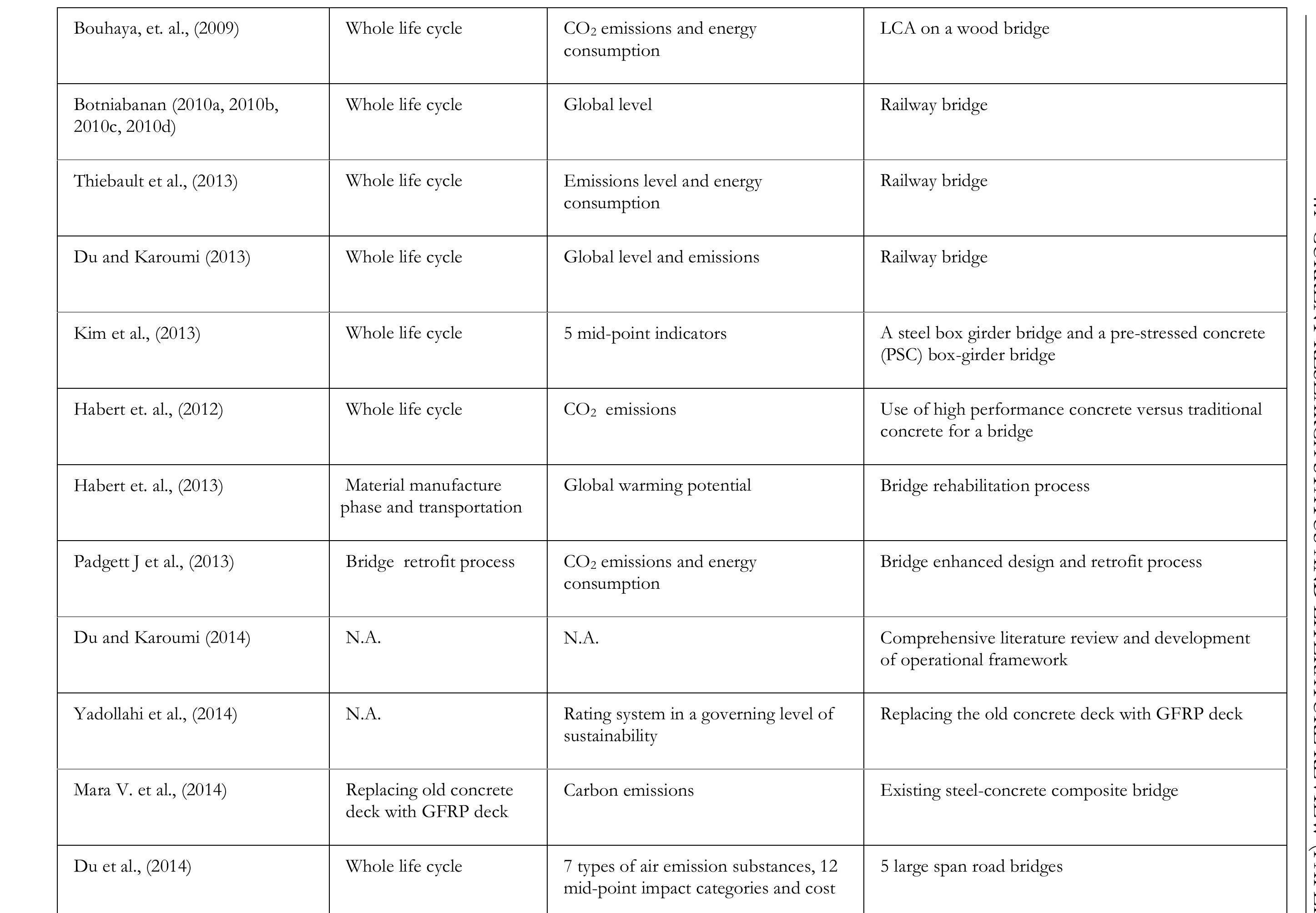 Table 7 - Life cycle assessment of bridges, model