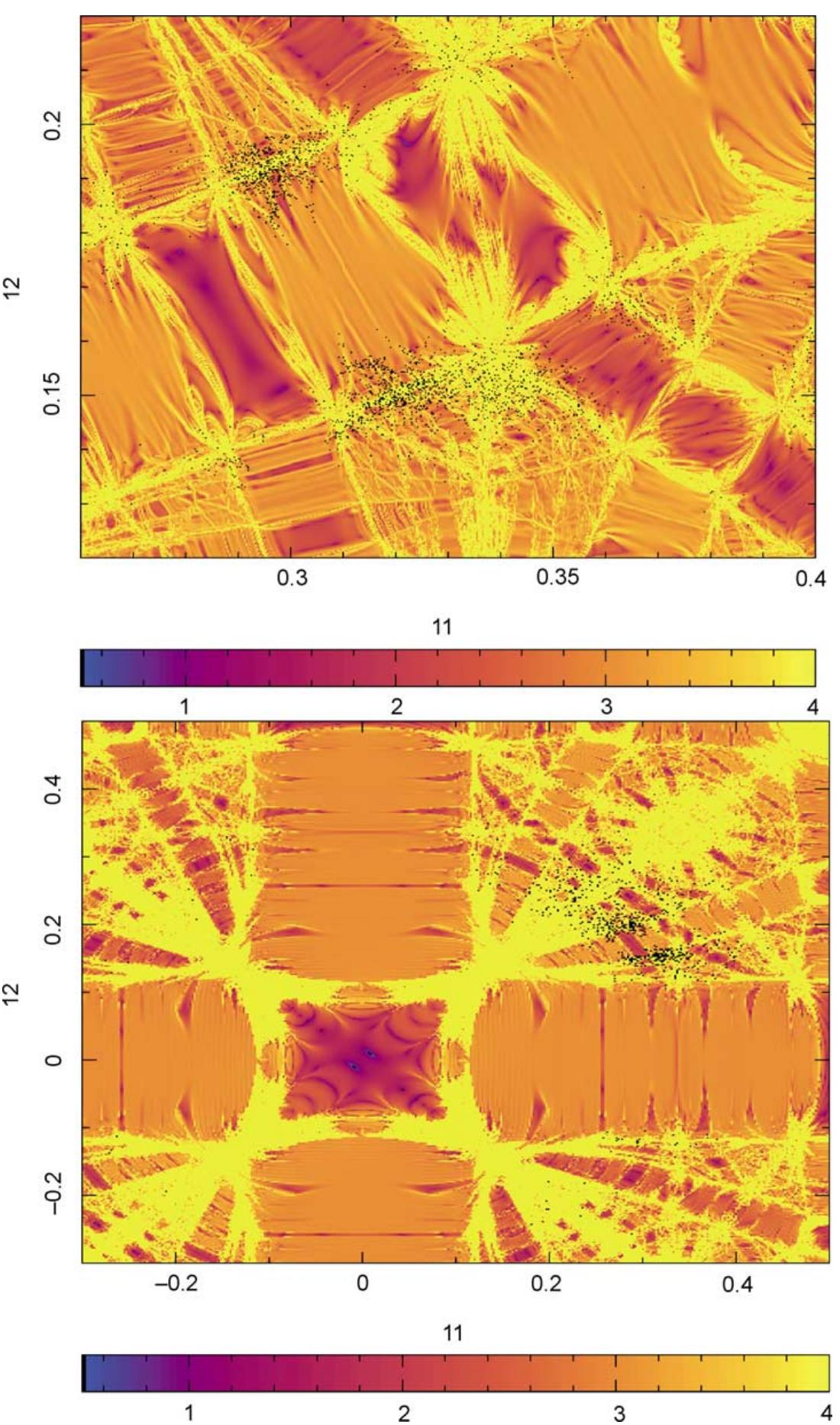 Figure 4 - from Detection of Arnold diffusion in Hamiltonian