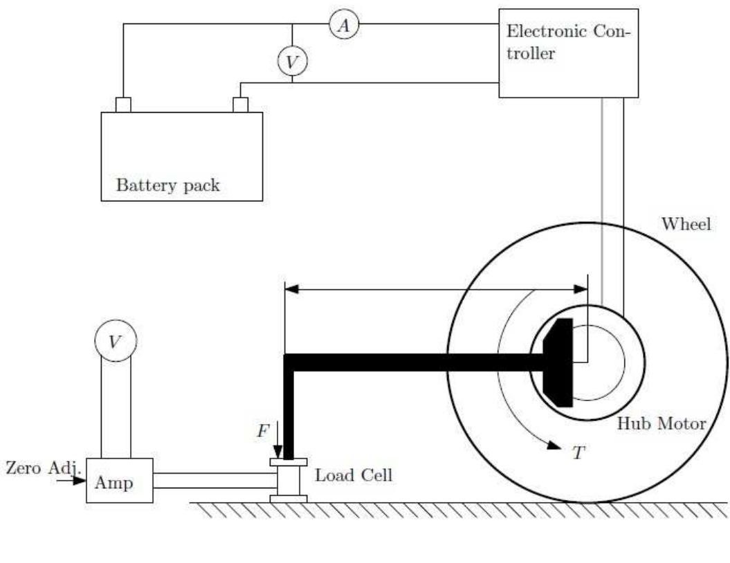 12: torque constant setup and load cell we can calculate the