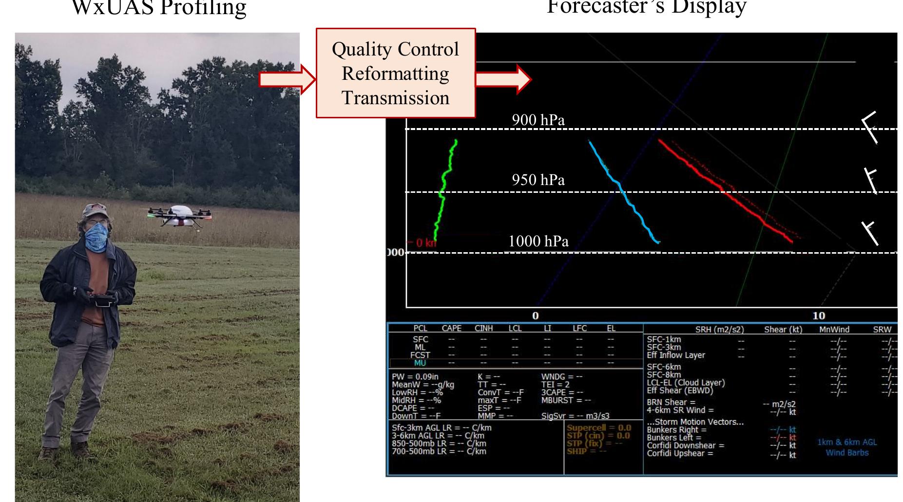 Figure 4 - The Status and Future of Small Uncrewed Aircraft