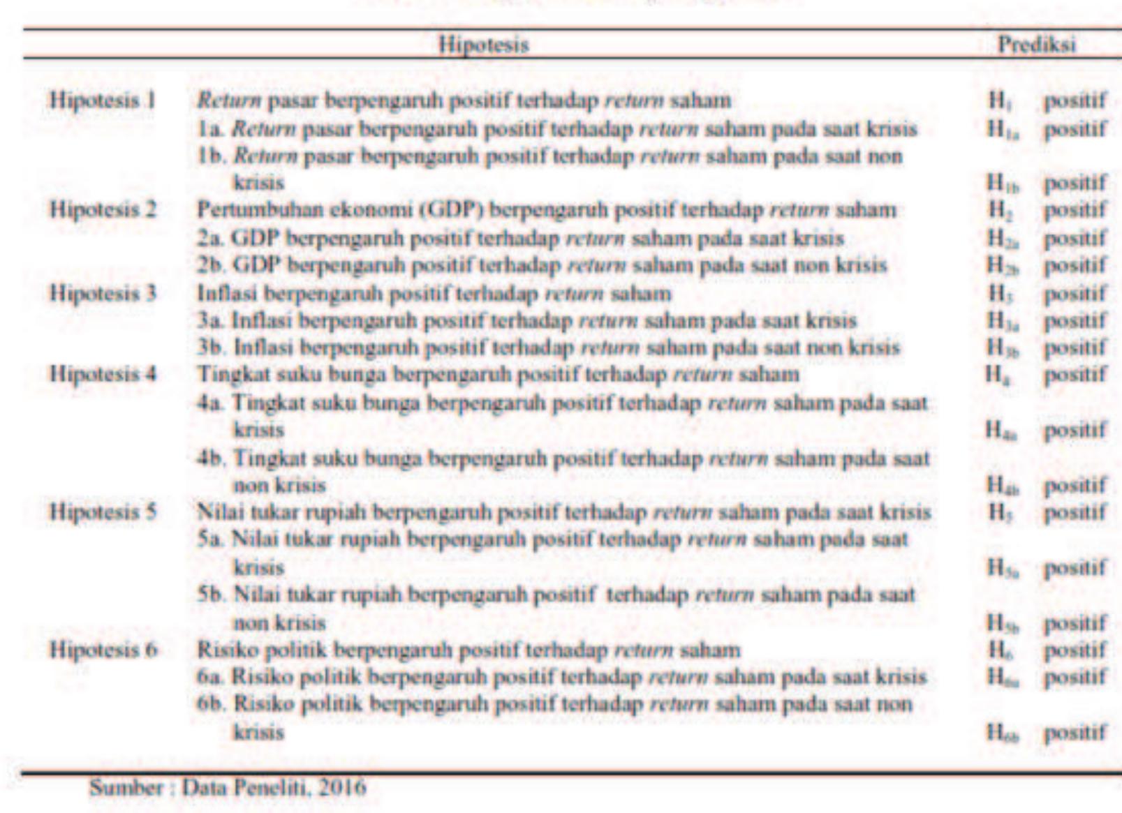 Tabel 3.1 spesifikasi uji hipotesis the hypothesis testing