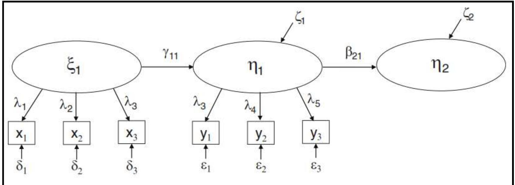 Source: (stein et.al. 2017). figure 6: path diagram in