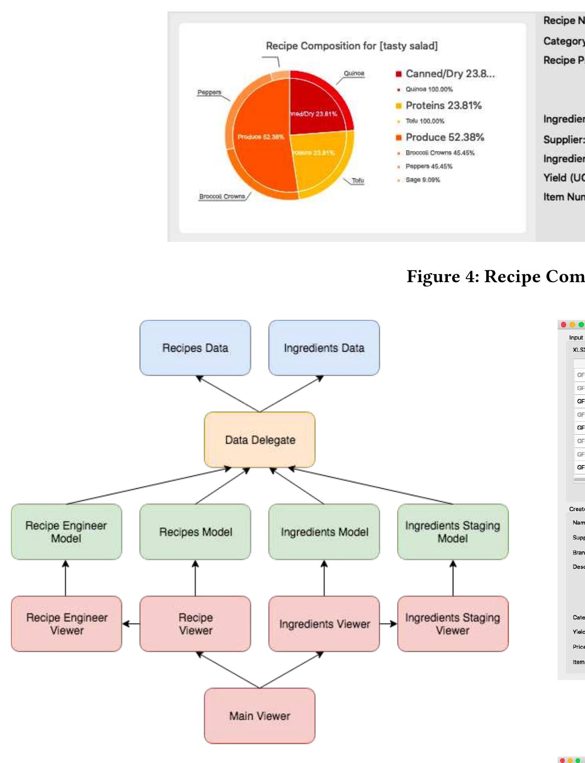 Menuvis database diagram and data flow for main classes,