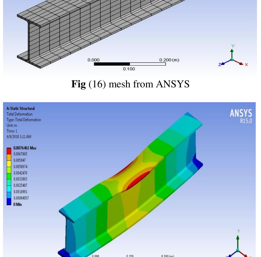 (17) max deflection from ansys program