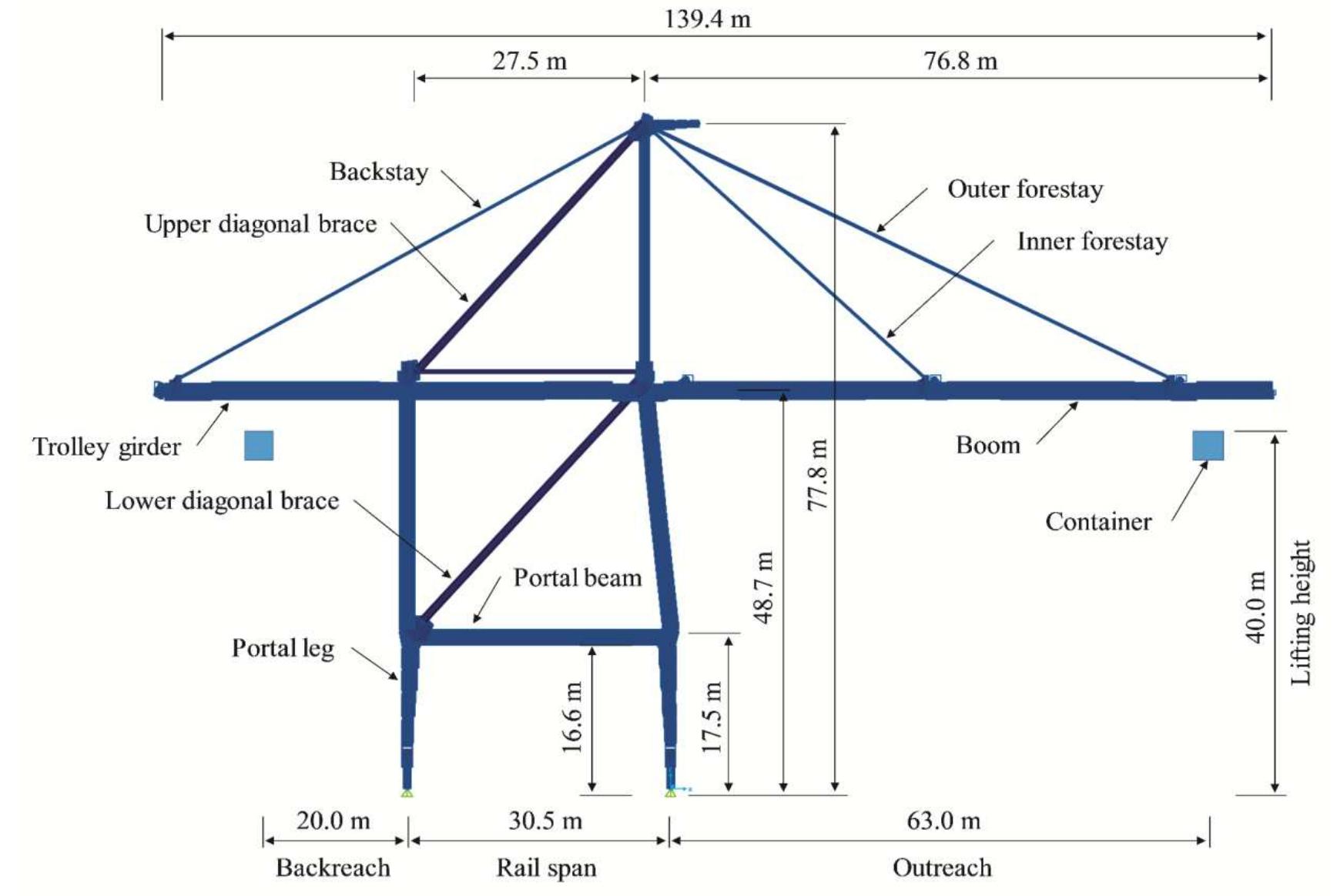 Overall dimensions of a korean container crane.