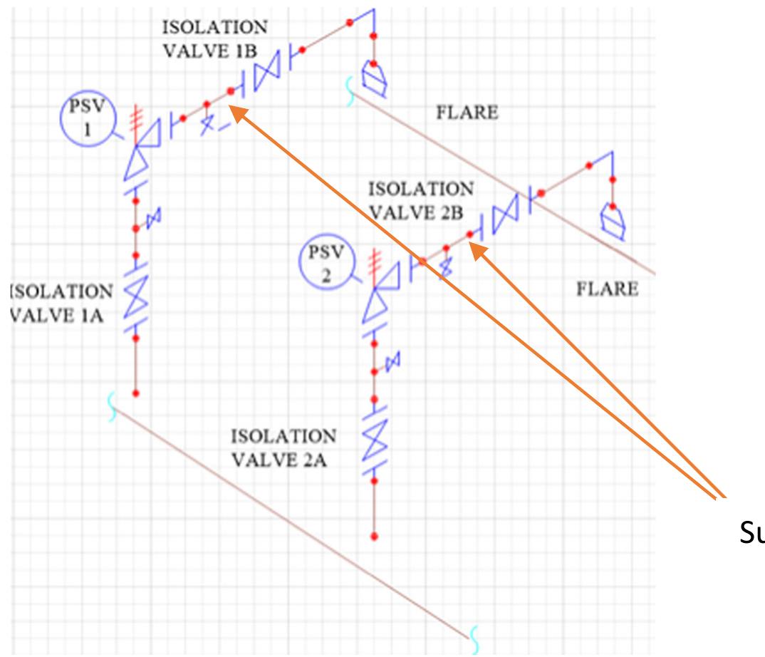 Figure 2 - High integrity pressure protection system (HIPPS)