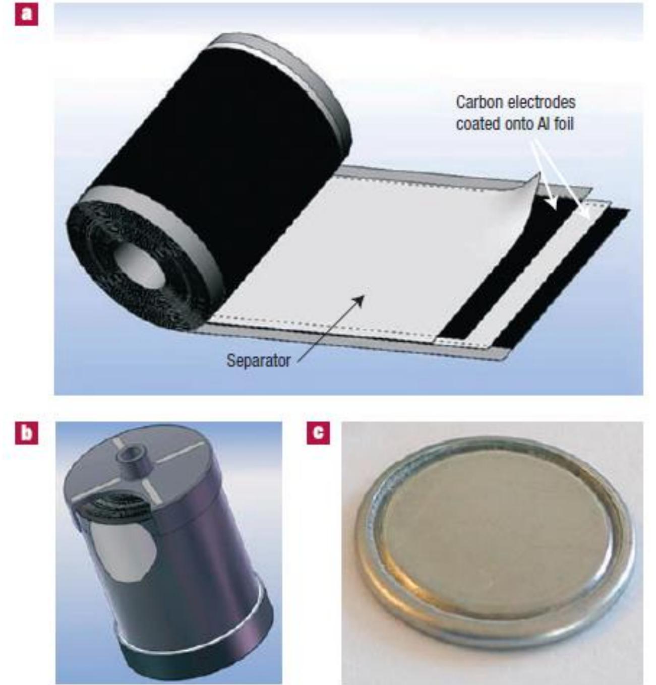 Electrochemical capacitors. a schematic of a commercial