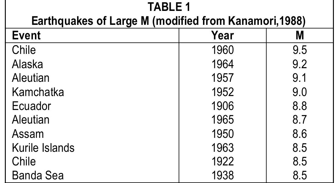 Figure 3 - The GSHAP global seismic hazard map