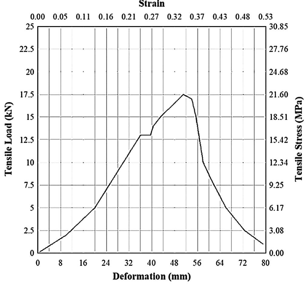 The rectangular sample was placed in the loading unit of