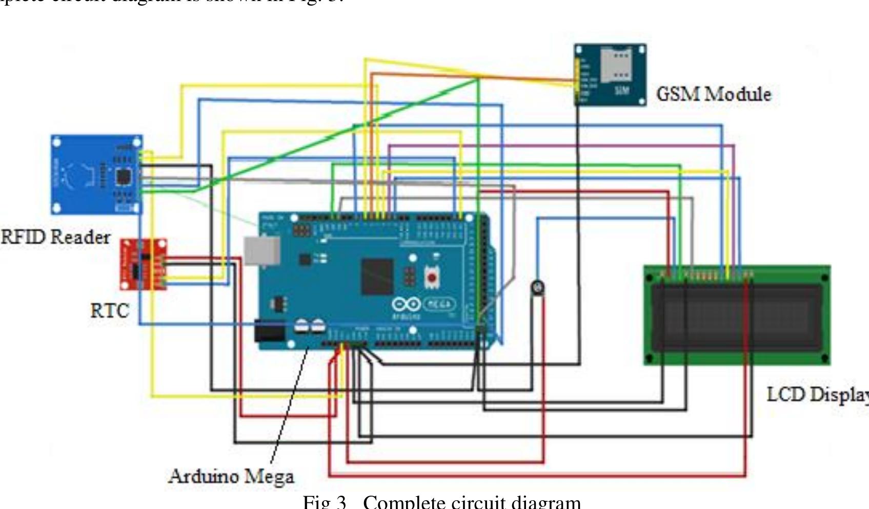 The rfid reader is connected with arduino mega to read the