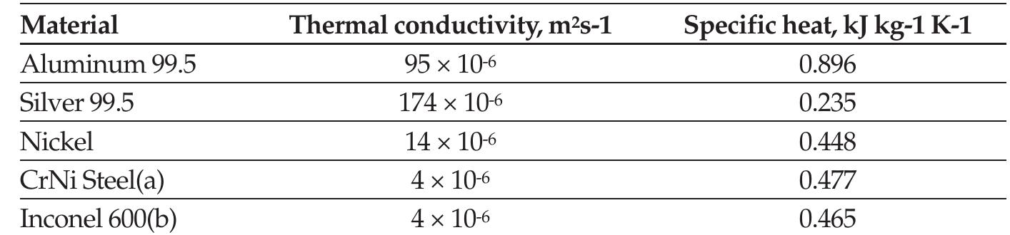 Able 3 — thermal conductivity and specific heat capacity for