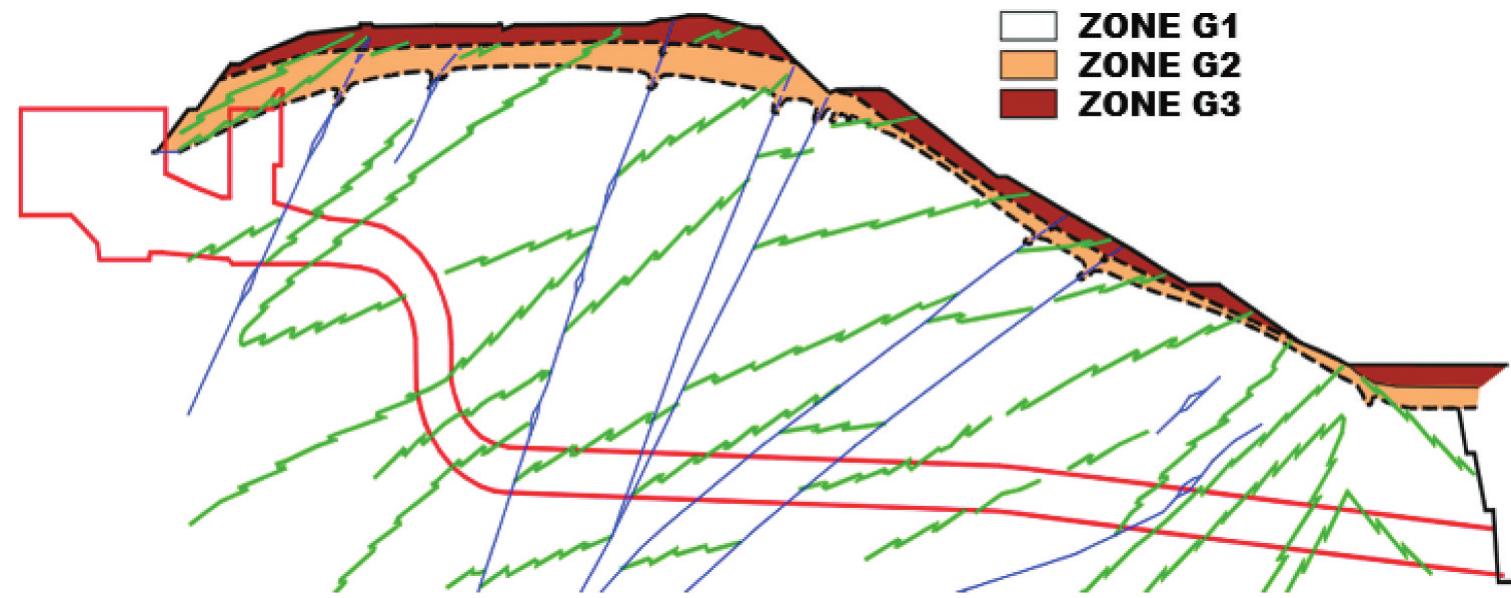 Geotechnical zones in the longitudinal profile.