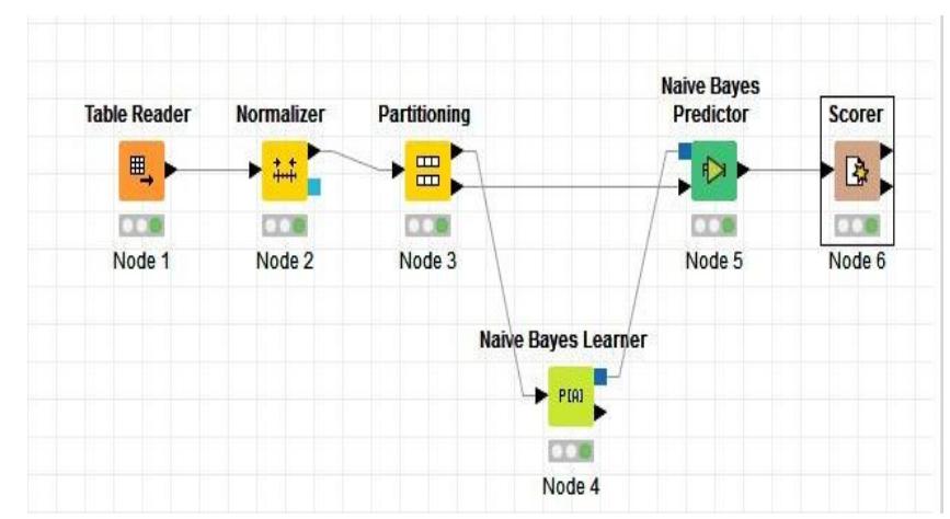 Algorithm is as shown in figure 8. figure 8 work flow of