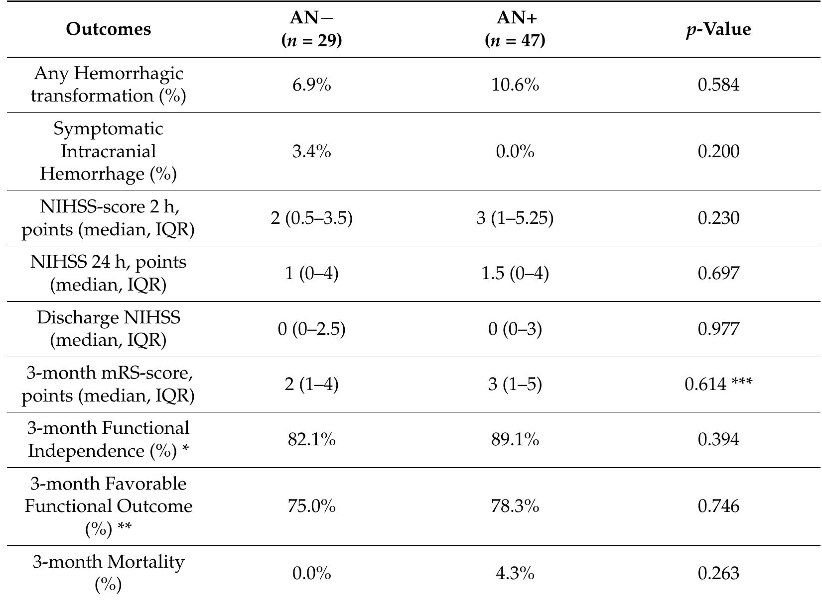 National institute of health stroke scale, nihss.