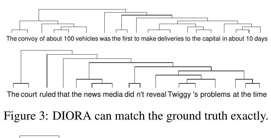 Figure 4 - Unsupervised Latent Tree Induction with Deep