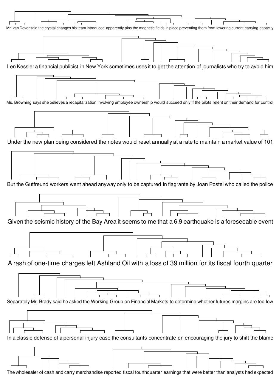 Examples where diora achieves 100% ac- curacy compared with