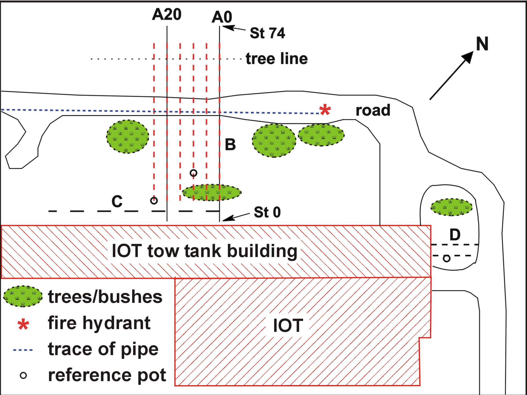 Sketch of survey grids and lines a, b, c, and d in survey