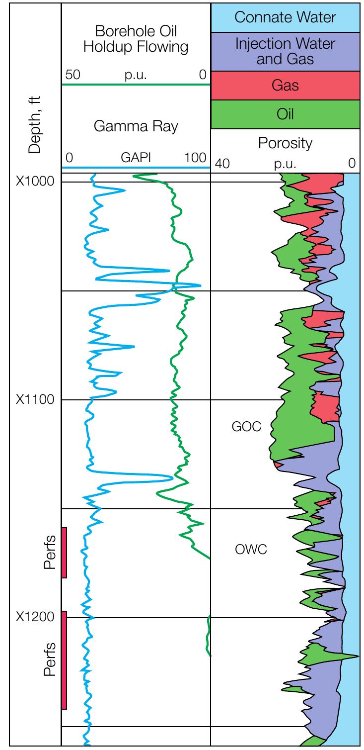 (PDF) Saturation Monitoring With the RST Reservoir Saturation Tool