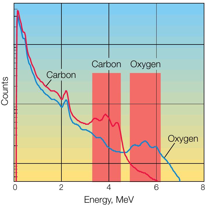 (PDF) Saturation Monitoring With the RST Reservoir Saturation Tool