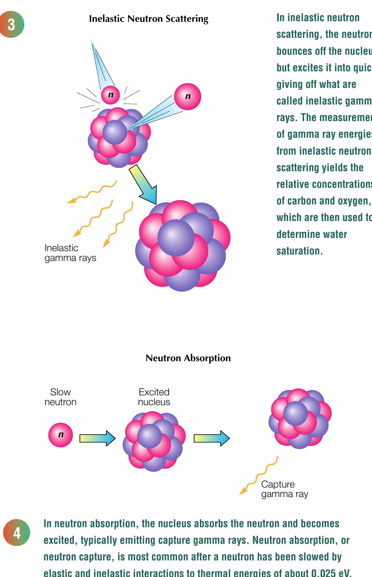 (PDF) Saturation Monitoring With the RST Reservoir Saturation Tool