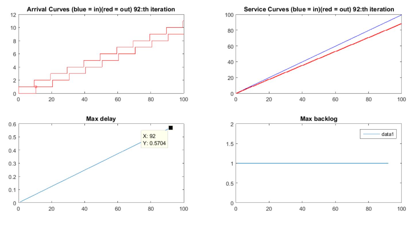 Matlab mpa model of the can bus results.