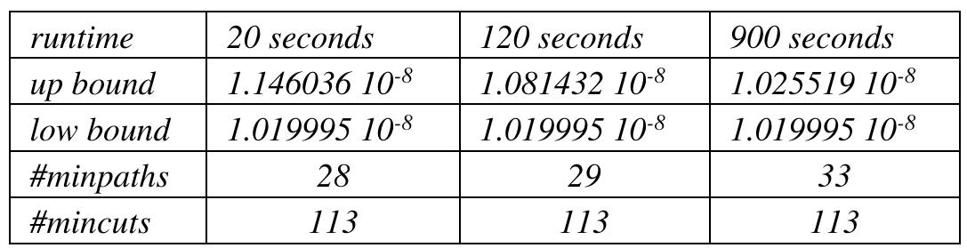 - unreliability upper/lower bounds table 2 shows a