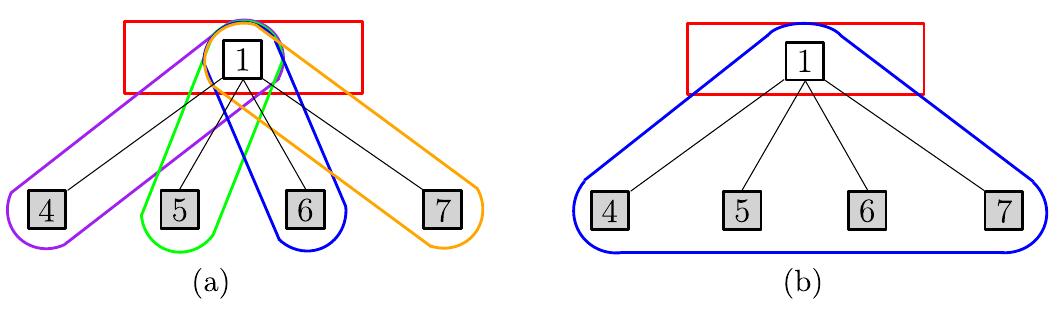 Illustration of different grouping strategies: (a)